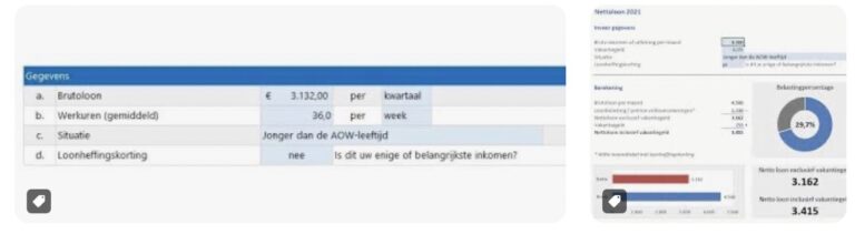 Uurloon Berekenen: Netto, Bruto en Maandloon Berekeningen
